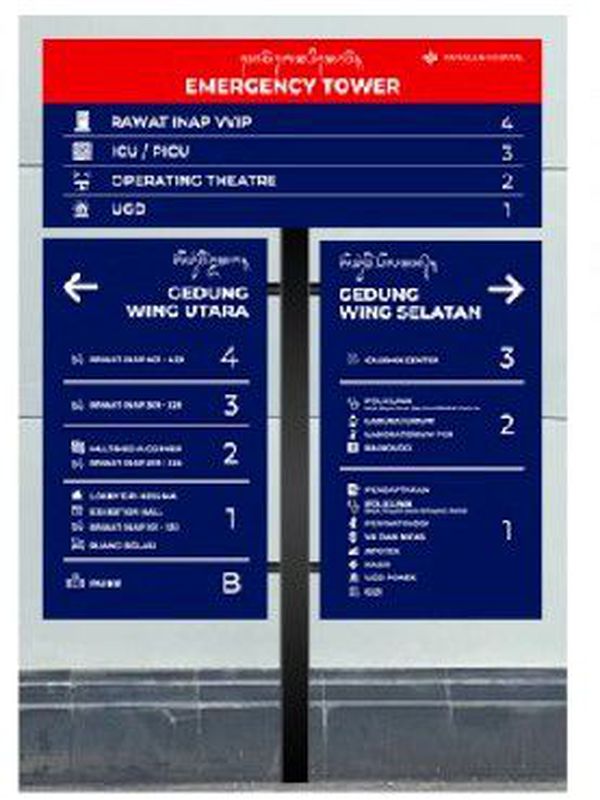 Papan Petunjuk Gedung