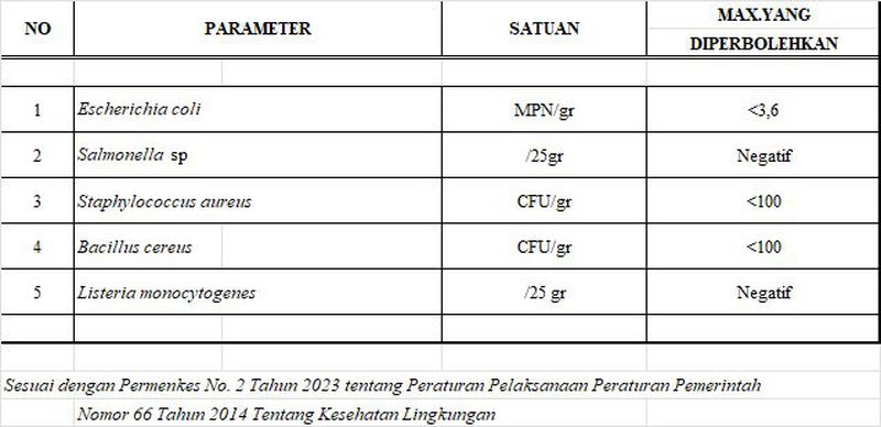 PEMERIKSAAN SBMKL MEDIA PANGAN OLAHAN SIAP SAJI SESUAI PERMENKES 2 TH ...