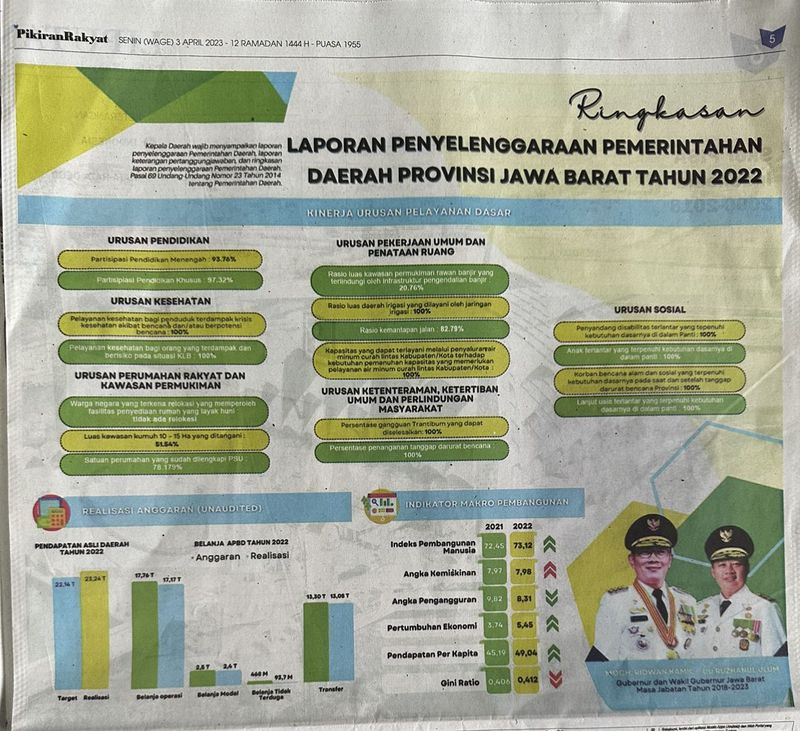 Ringkasan LPPD Prov. Jabar