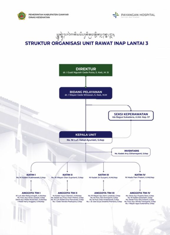 Poster Tema "STRUKTUR RANAP Lt.3"