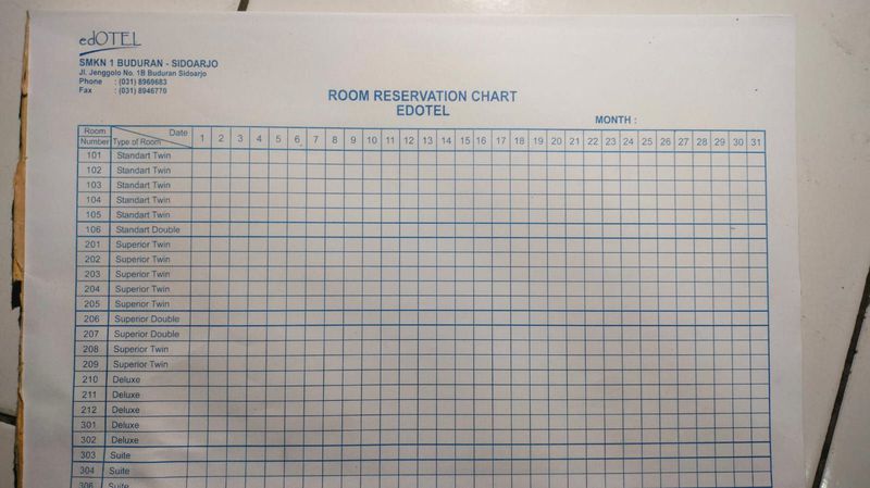 Reservation Chart