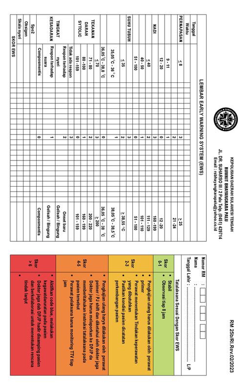 RM 25b/RI.Rev.02/2023 - LEMBAR EARLY WARNING SYSTEM (EWS)