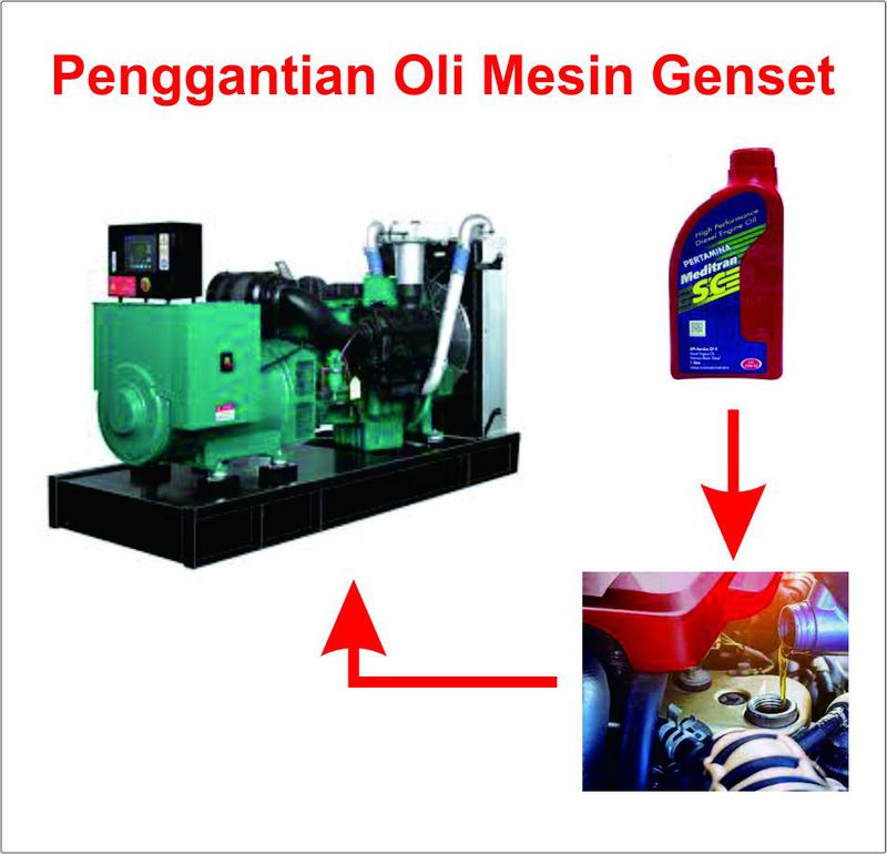 Penggantian Oli Pelumas Mesin Genset