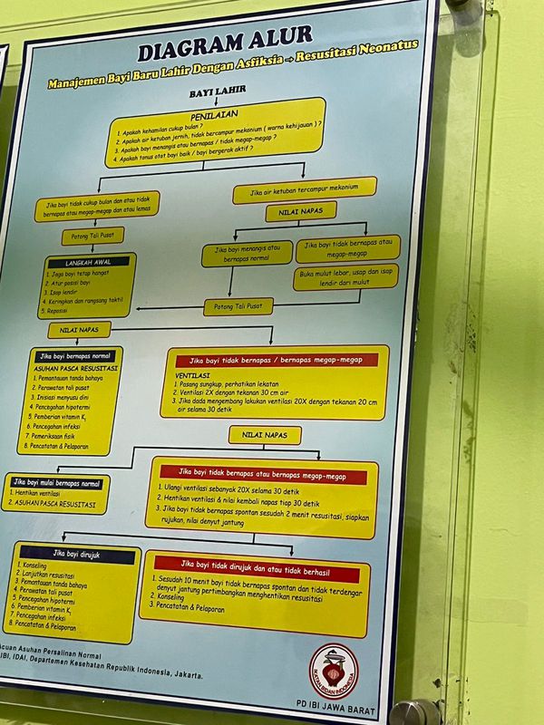 Poster Diagram Alur Akrilik