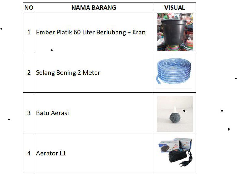 PAKET BUDIDAYA IKAN LELE