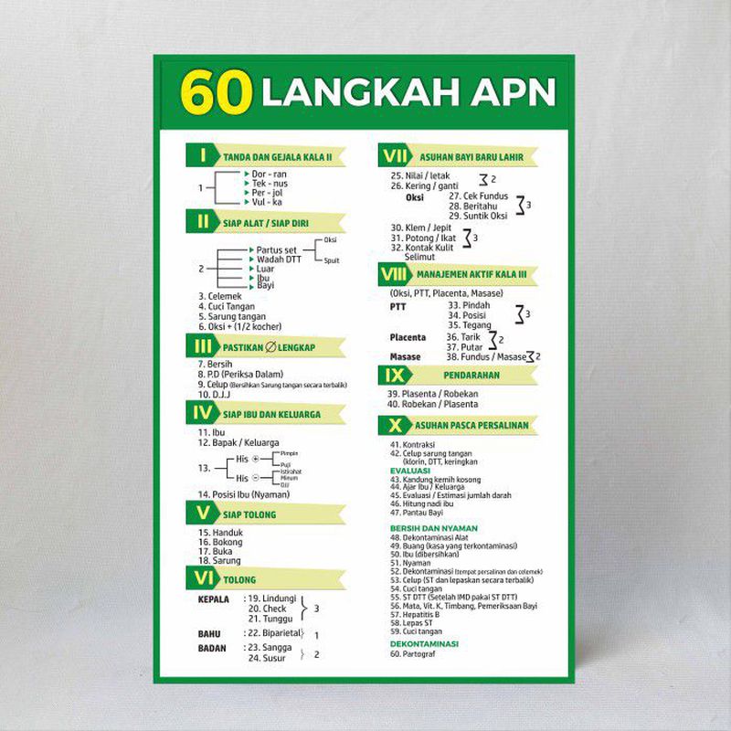 60 Langkah APN