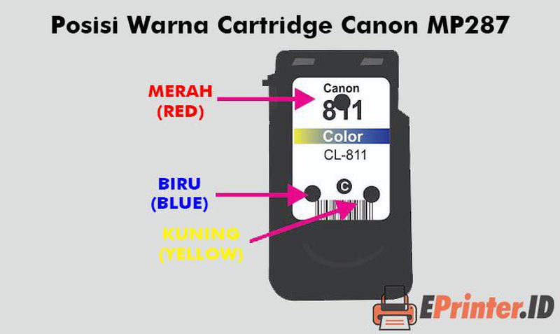 Catridge Printer Canon Warna