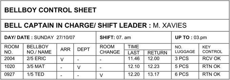bellboy control card