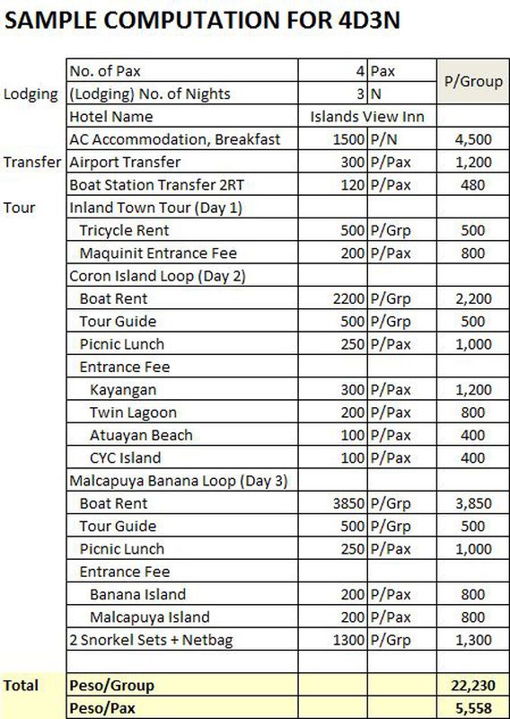 tour costing & Quotation