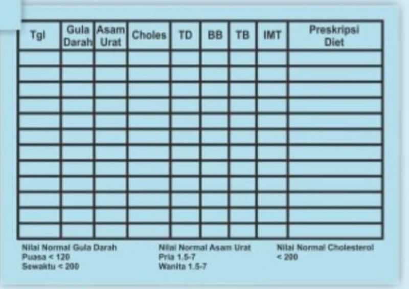 KARTU SCREENING LANSIA