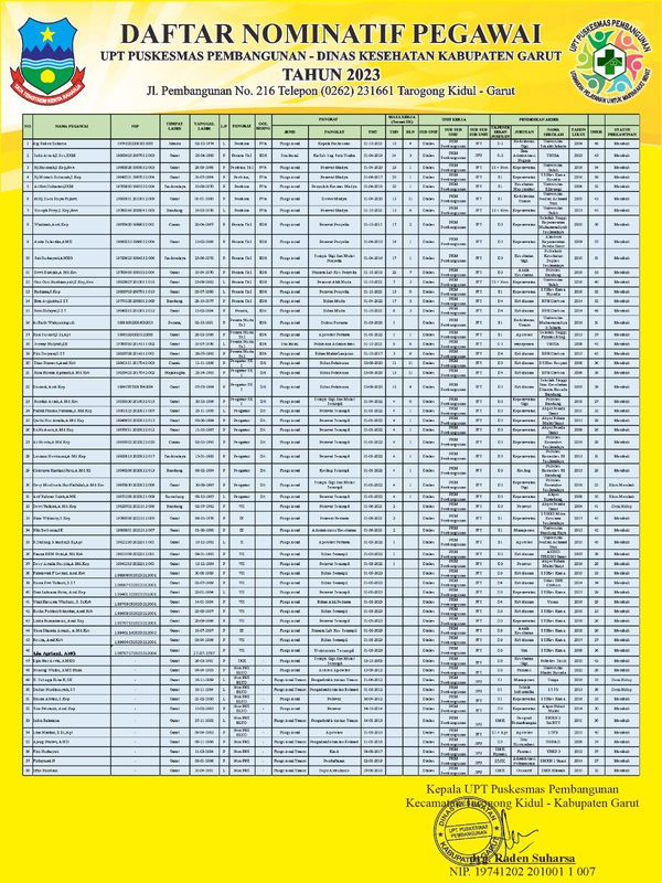 Spanduk Daftar Nominatif Pegawai ukuran 150x200cm
