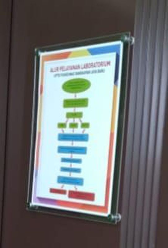 Akrilik Poster Alur Pelayanan
