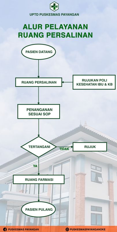 Banner + SpanRam ALUR PELAYANAN RUANG PERSALINAN