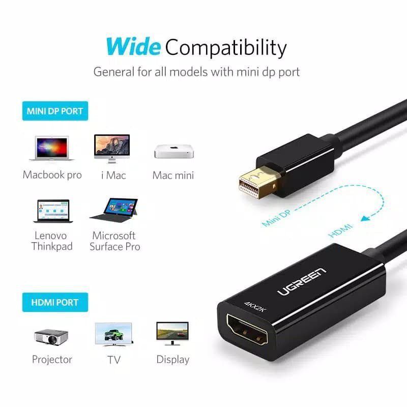 CONVERTER MINI DISPLAY PORT MACBOOK AIR PRO KE HDMI TO ADAPTER CAPDASE