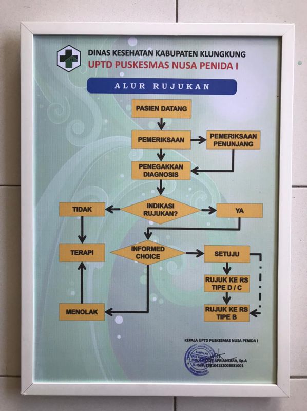 Papan Informasi Alur Rujukan