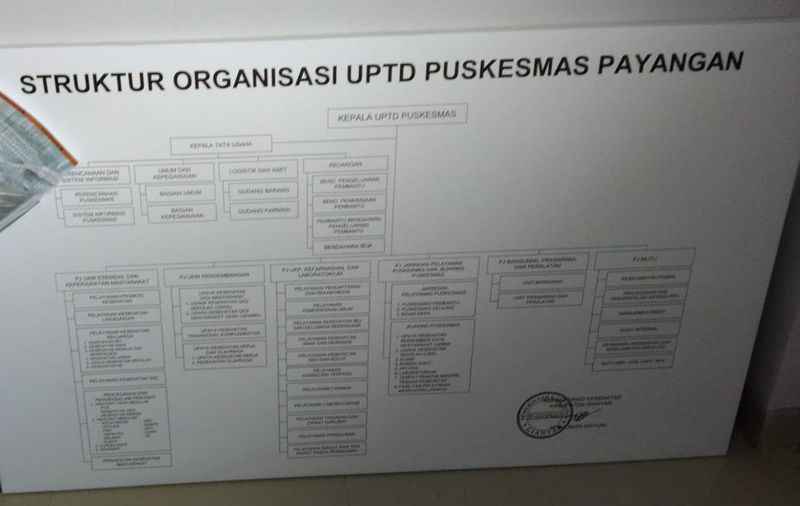 Banner + SpanRam STRUKTUR ORGANISASI