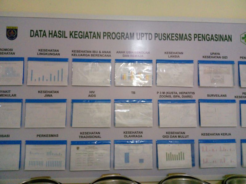 PAPAN HASIL KEGIATAN