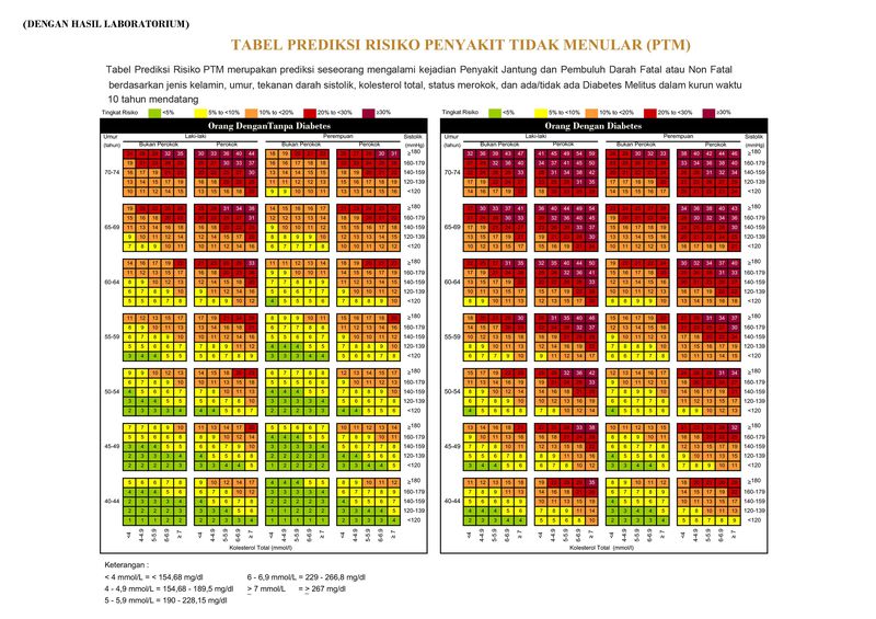 Cetak Kartu Carta Prediksi PTM