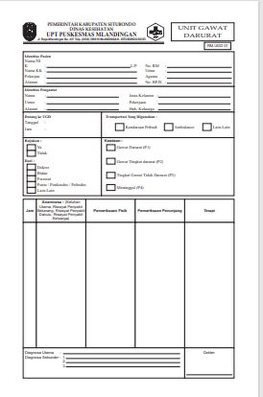 Unit Gawat Darurat. Pkm Mlandingan