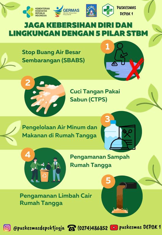 Stiker Poster STBM dan PHBS