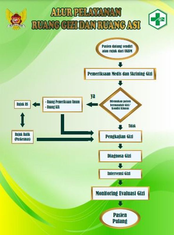 BANNER ALUR PELAYANAN 150X100 + PASANG