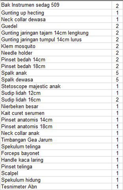 Instrumen UGD 1