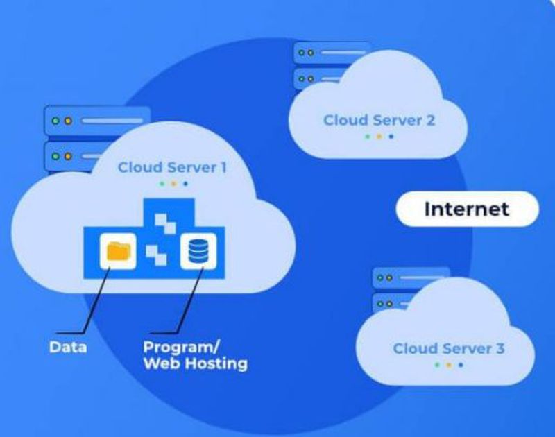 Jasa Managed Server, Sewa Cloud Server, Sewa Hosting & Pembelian Domain ...