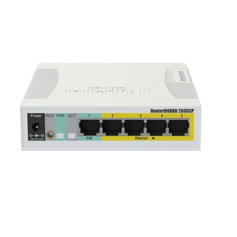 Switch Router