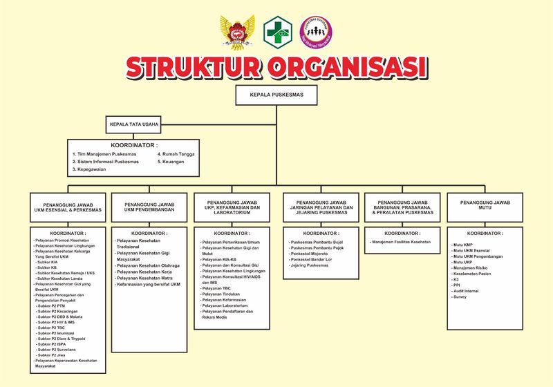(Pre Order) Struktur Organisasi