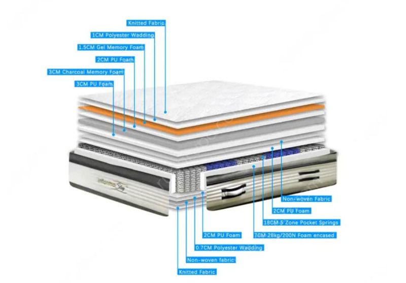 THERAPEDIC MATTRESS COUNT