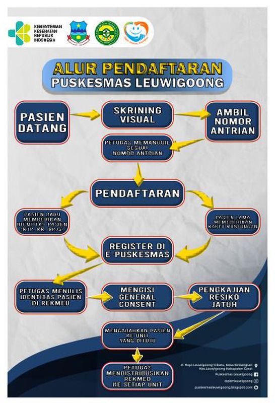 Poster Alur Pendaftaran A3