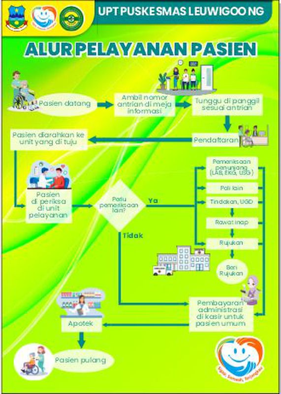 Frameless Poster Alur Pelayanan A3