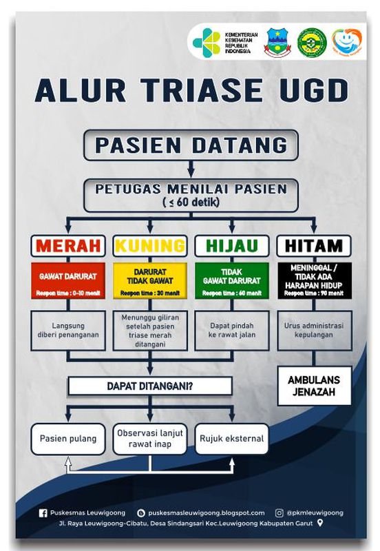 Poster Alur Triase A2 + Frameless