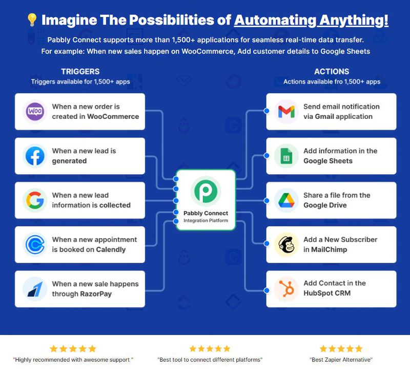Task Automate Multiple Aplication