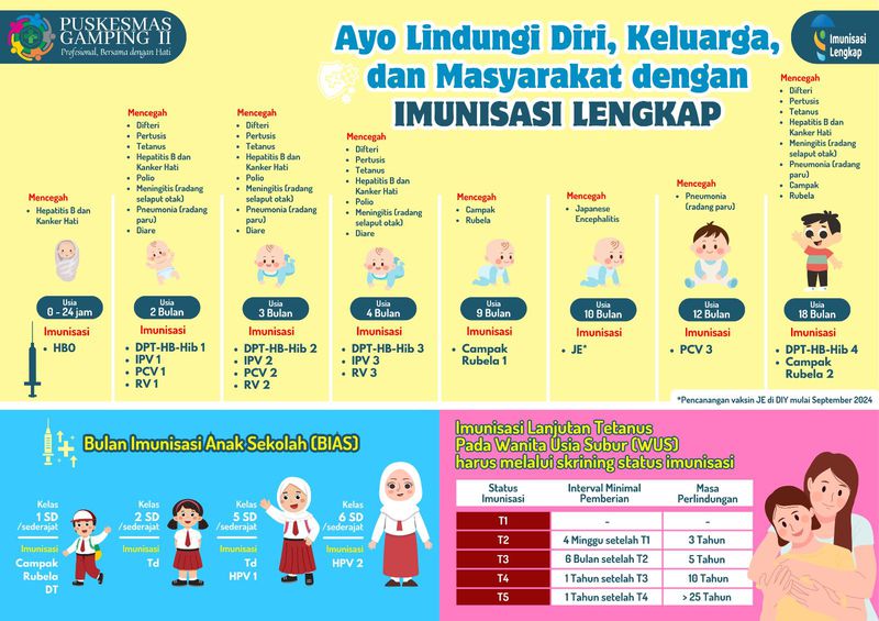 POSTER IMUNISASI LENGKAP