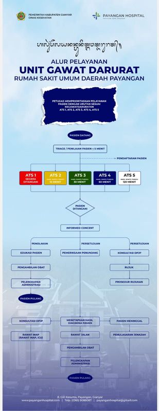 Roll Up Banner " Alur Pelayanan UGD"