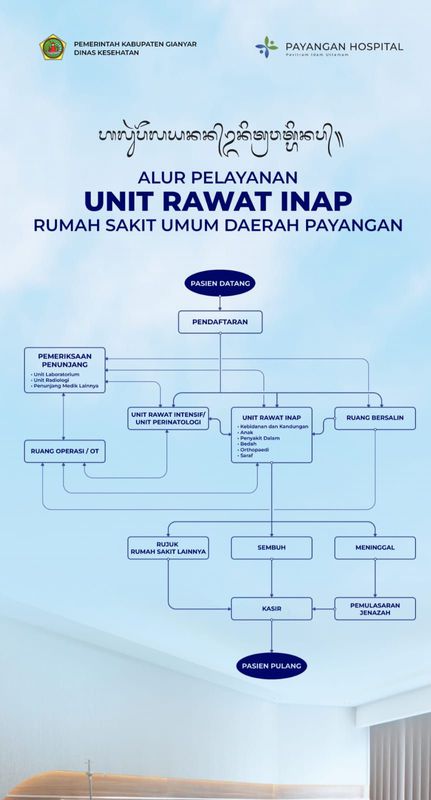 Roll Up Banner " Alur Pelayanan Rawat Inap