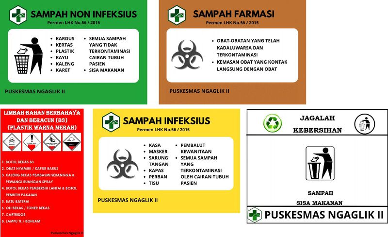 Stiker B3,Infeksius, Non Infeksius, Sisa makanan, stiker Sampah Uk 1/4 ...