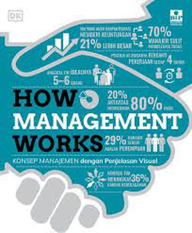 HOW MANAGEMENT WORKS