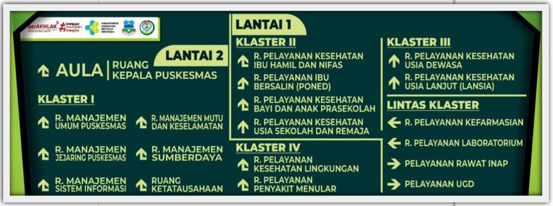 Stiker Petunjuk Arah Ruangan Utama 70x160cm