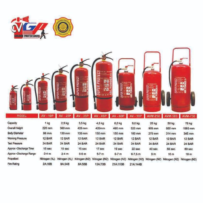 ISI ULANG ALAT PEMADAM API 6KG Dry Chemical Powder