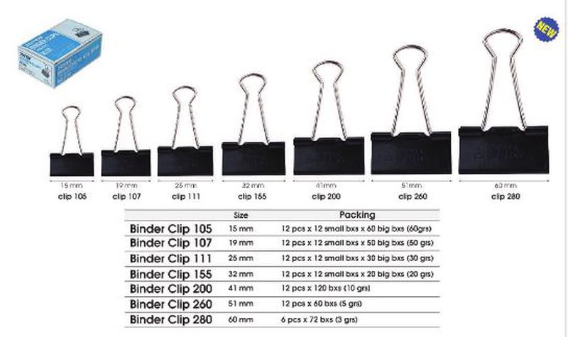 Binder Clip Kenko Berbagai ukuran - No 105