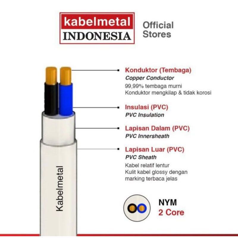 Kabel Listrik Eceran 2 x 1,5 mm @ 1 Meter
