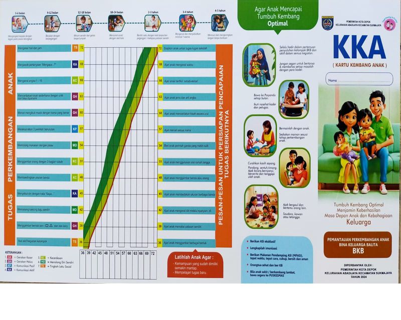 Cetak Kartu Kembang Anak (KKA)