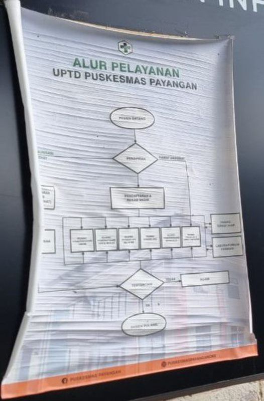 Banner ALUR PELAYANAN