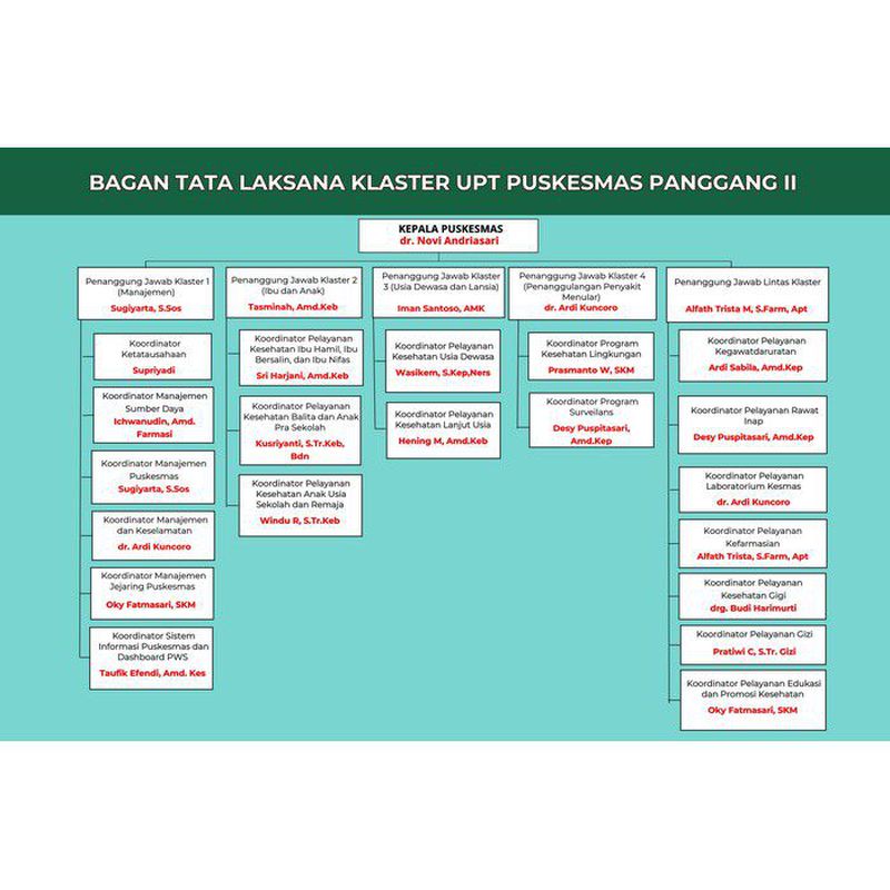 Cetak Banner Struktur Organisasi ILP