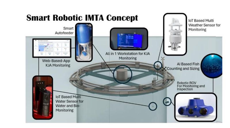 Robotic IMTA Cage