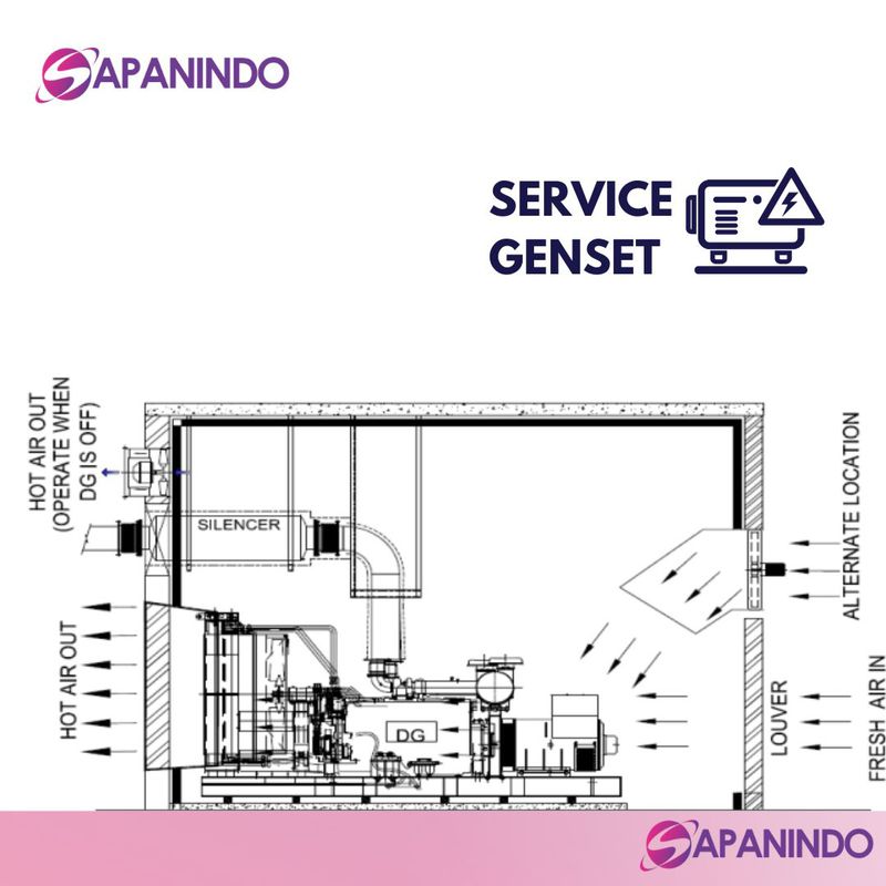 SERVICE GENSET 1.2 KVA
