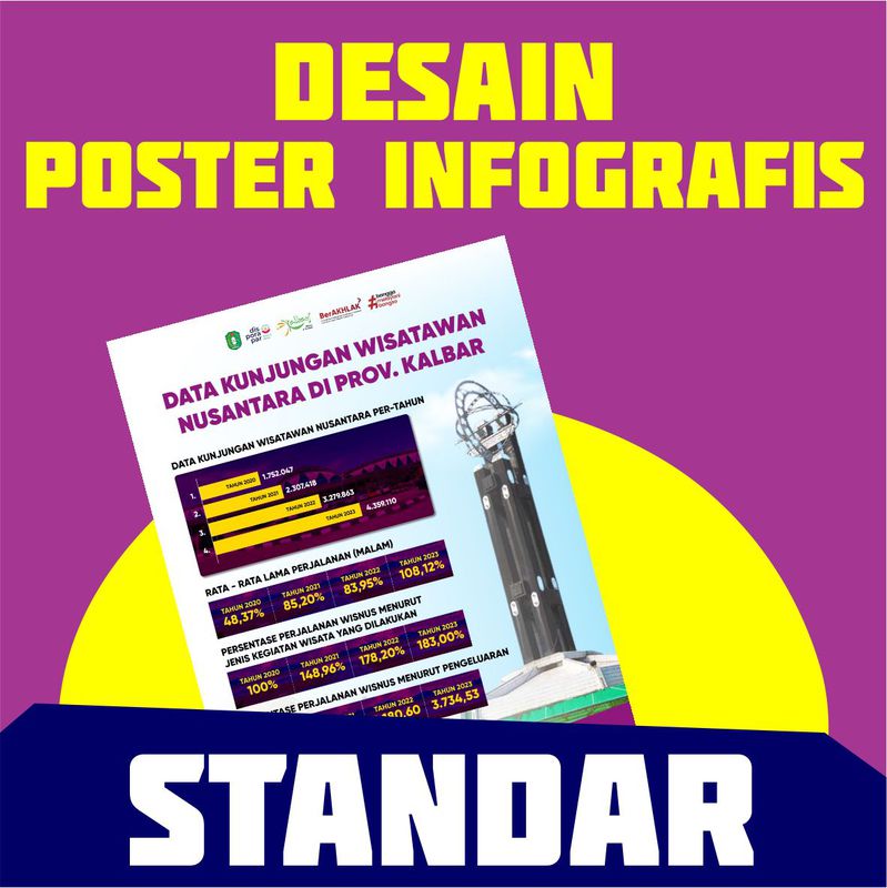 DESAIN POSTER INFOGRAFIS STANDAR