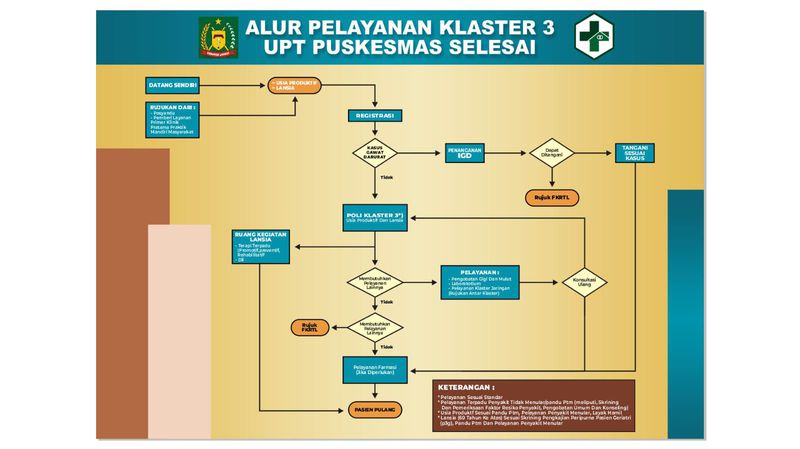 Alur Kerja Klaster III 1x0,5M (CETAK)